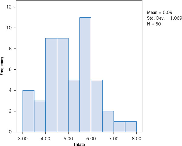 Sage Research Methods - Quick Guide to IBM® SPSS®: Statistical Analysis ...