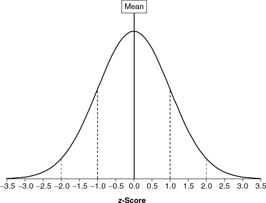 Sage Research Methods - Regression & Linear Modeling: Best Practices ...