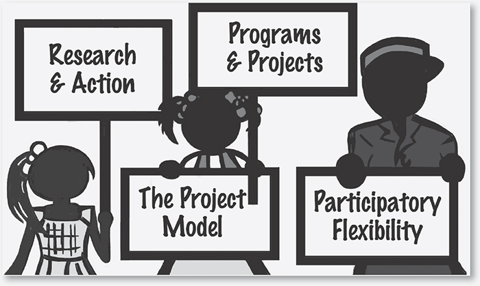 Sage Research Methods - Research Methods for Community Change: A ...