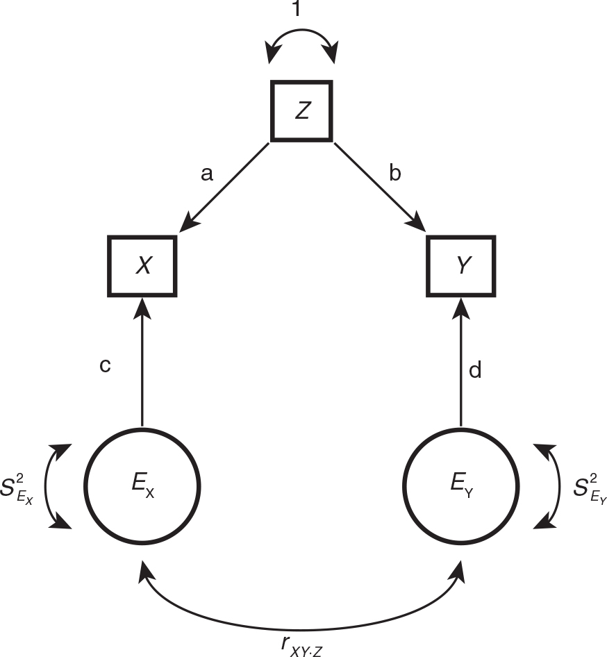 Sage Research Methods - The SAGE Encyclopedia of Educational Research ...