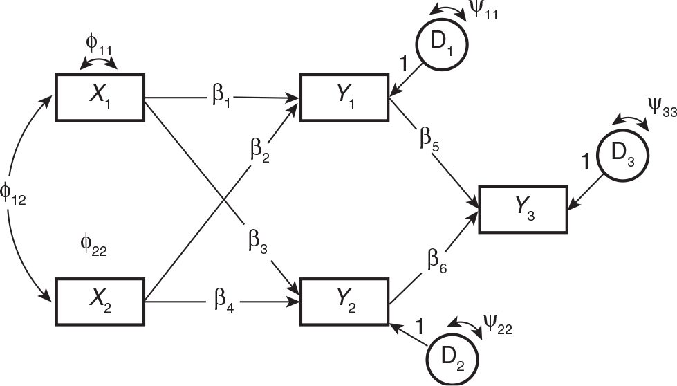 Sage Research Methods - The SAGE Encyclopedia of Educational Research ...