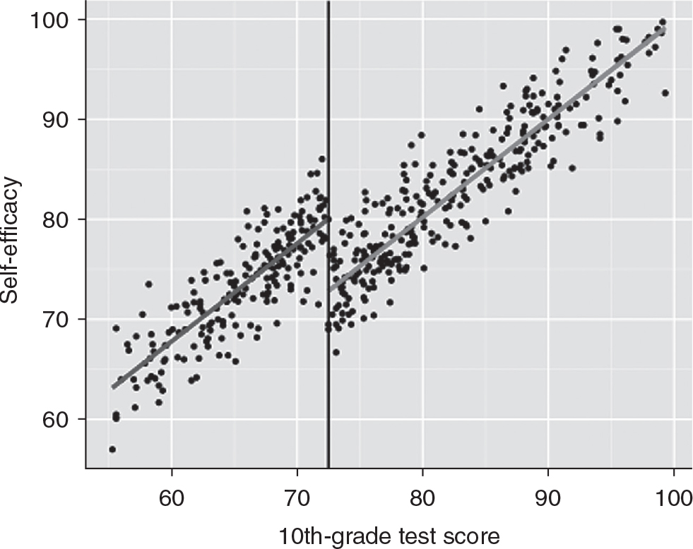 Sage Research Methods - The SAGE Encyclopedia of Educational Research, Measurement, and ...