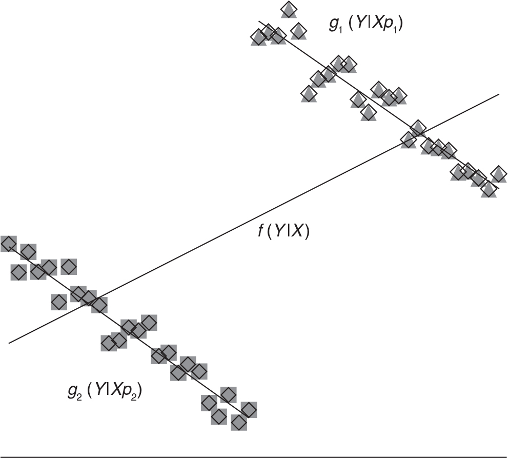 Sage Research Methods - The SAGE Encyclopedia of Educational Research ...