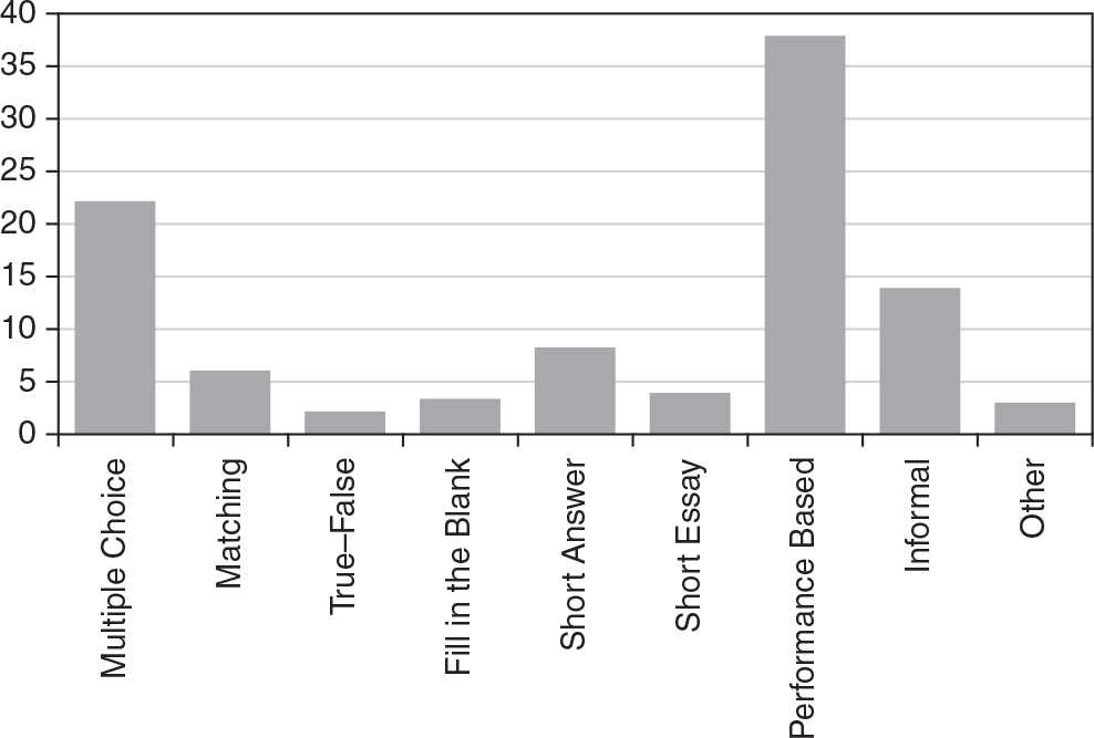 Sage Research Methods - The SAGE Encyclopedia of Educational Research ...