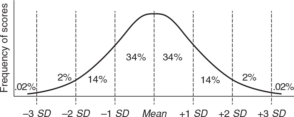 Sage Research Methods - The SAGE Encyclopedia of Educational Research ...