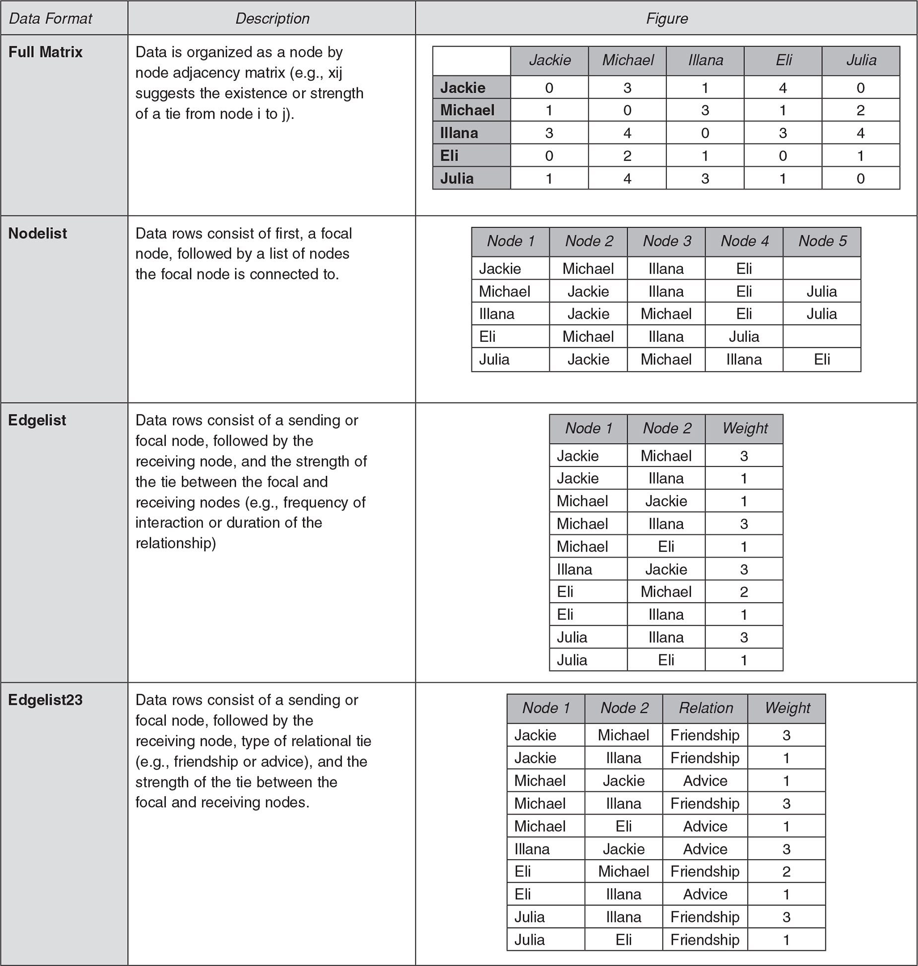 Sage Research Methods - The SAGE Encyclopedia of Educational Research ...