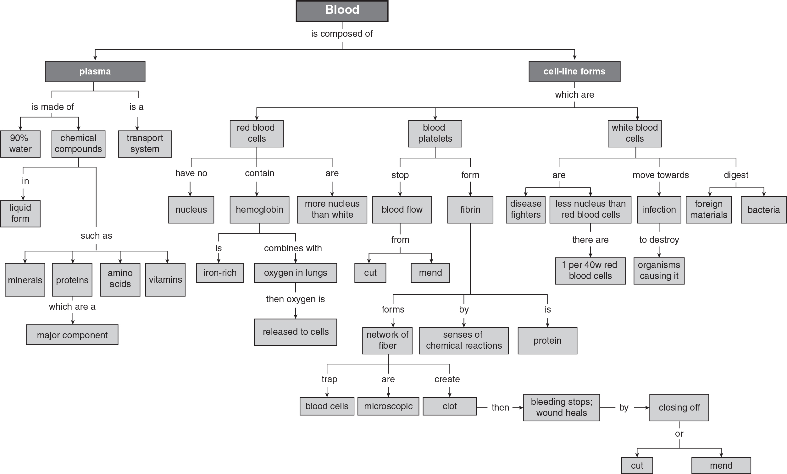 Sage Research Methods - The SAGE Encyclopedia of Educational Research ...
