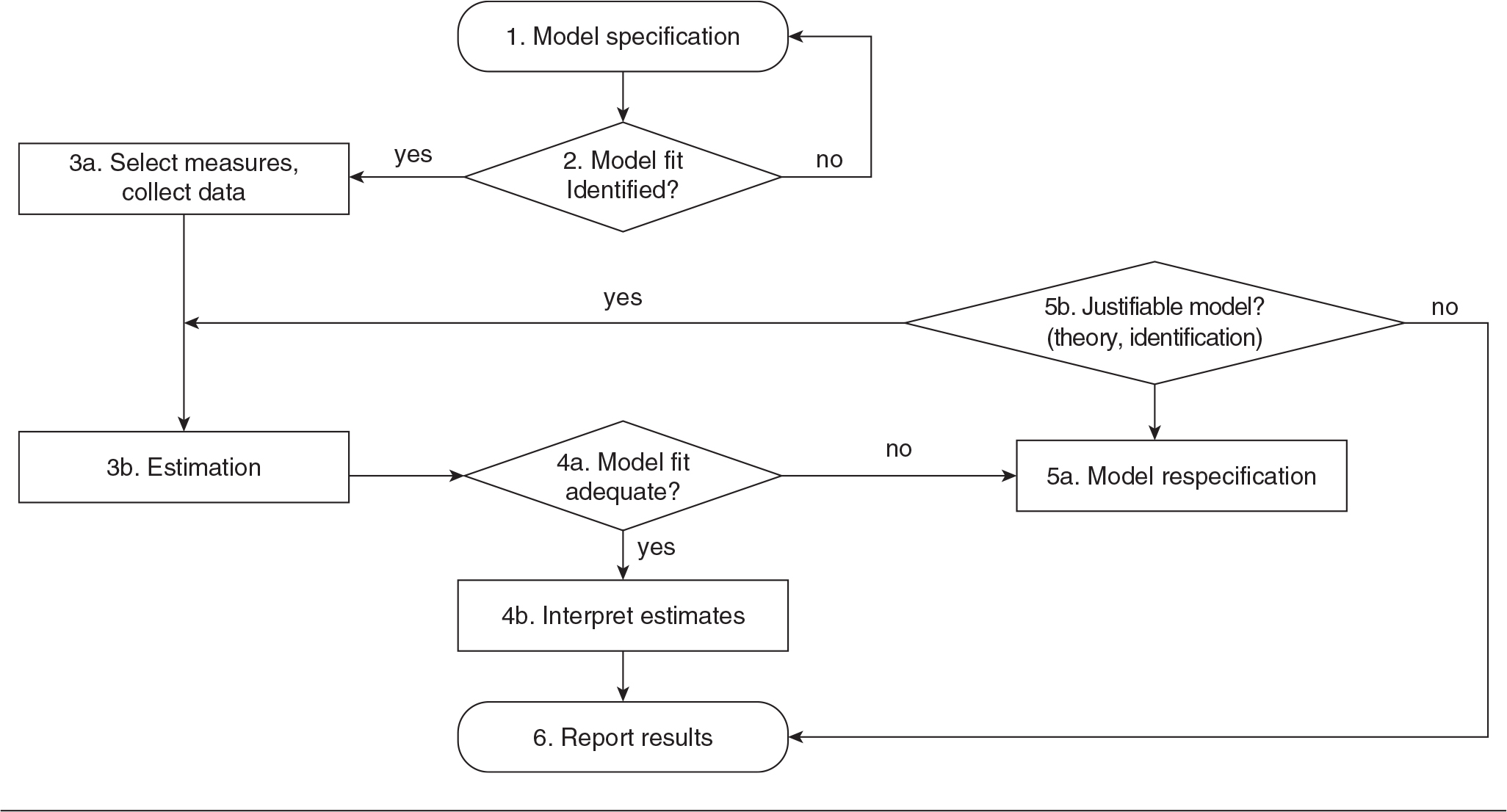 Sage Research Methods - The SAGE Encyclopedia of Educational Research ...