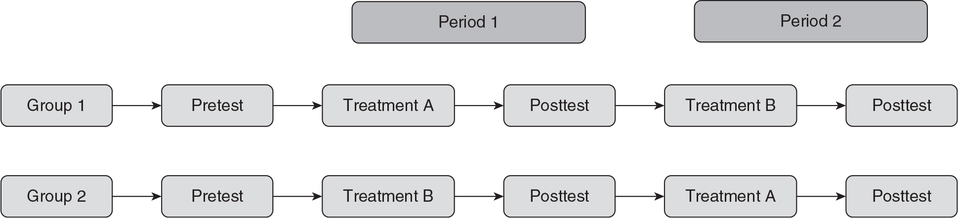 Sage Research Methods - The SAGE Encyclopedia of Educational Research, Measurement, and ...