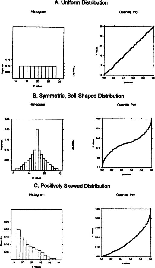 Univariate Data