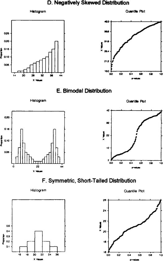 Univariate Data