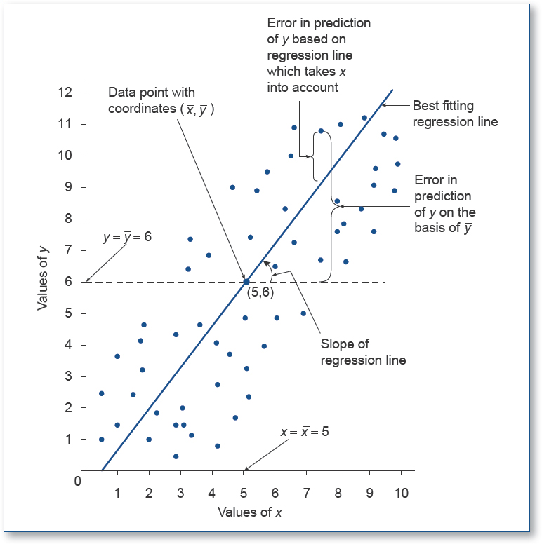 Criminal Justice Scatter Chart