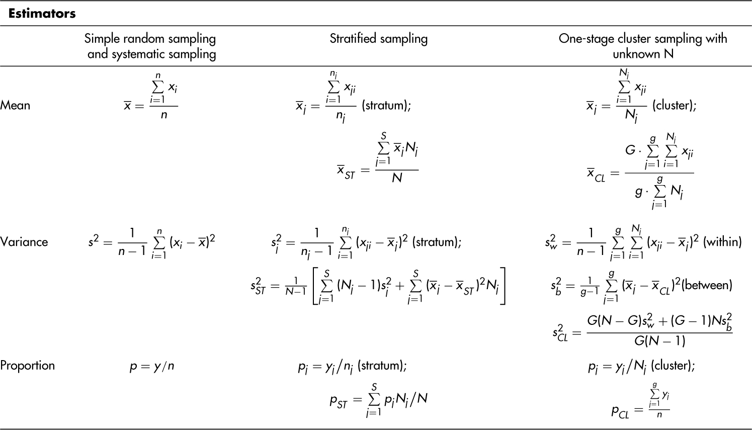 Systematic Sampling Formula