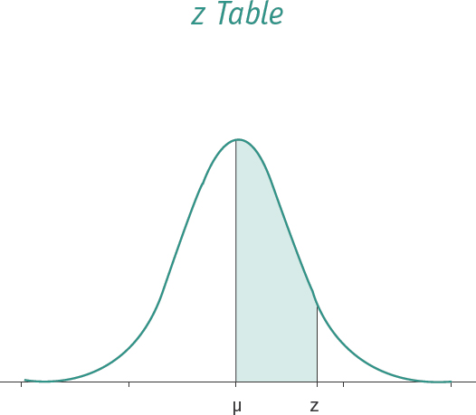Sage Research Methods - Statistics for Political Analysis ...