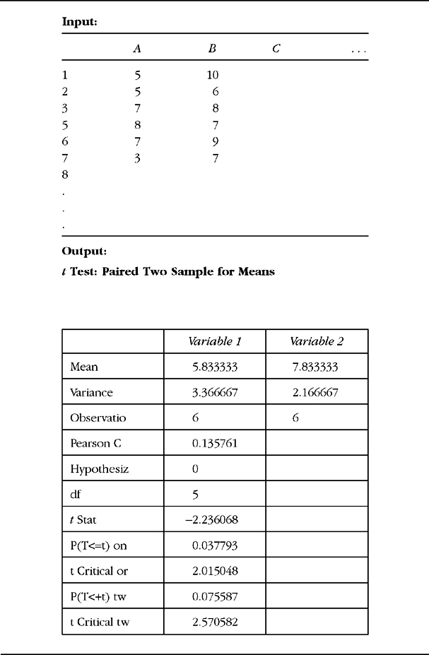 T Test Table In Statistics