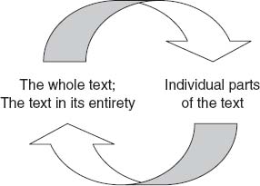 Sage Research Methods - The SAGE Dictionary of Qualitative Inquiry ...