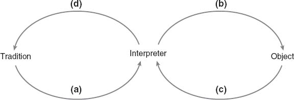 Sage Research Methods - The SAGE Dictionary of Qualitative Inquiry ...