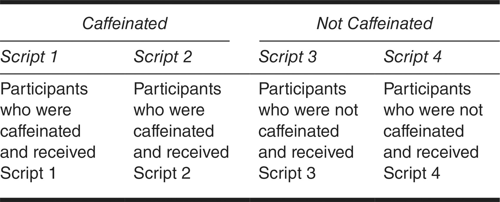 Sage Research Methods - The SAGE Encyclopedia of Communication Research ...