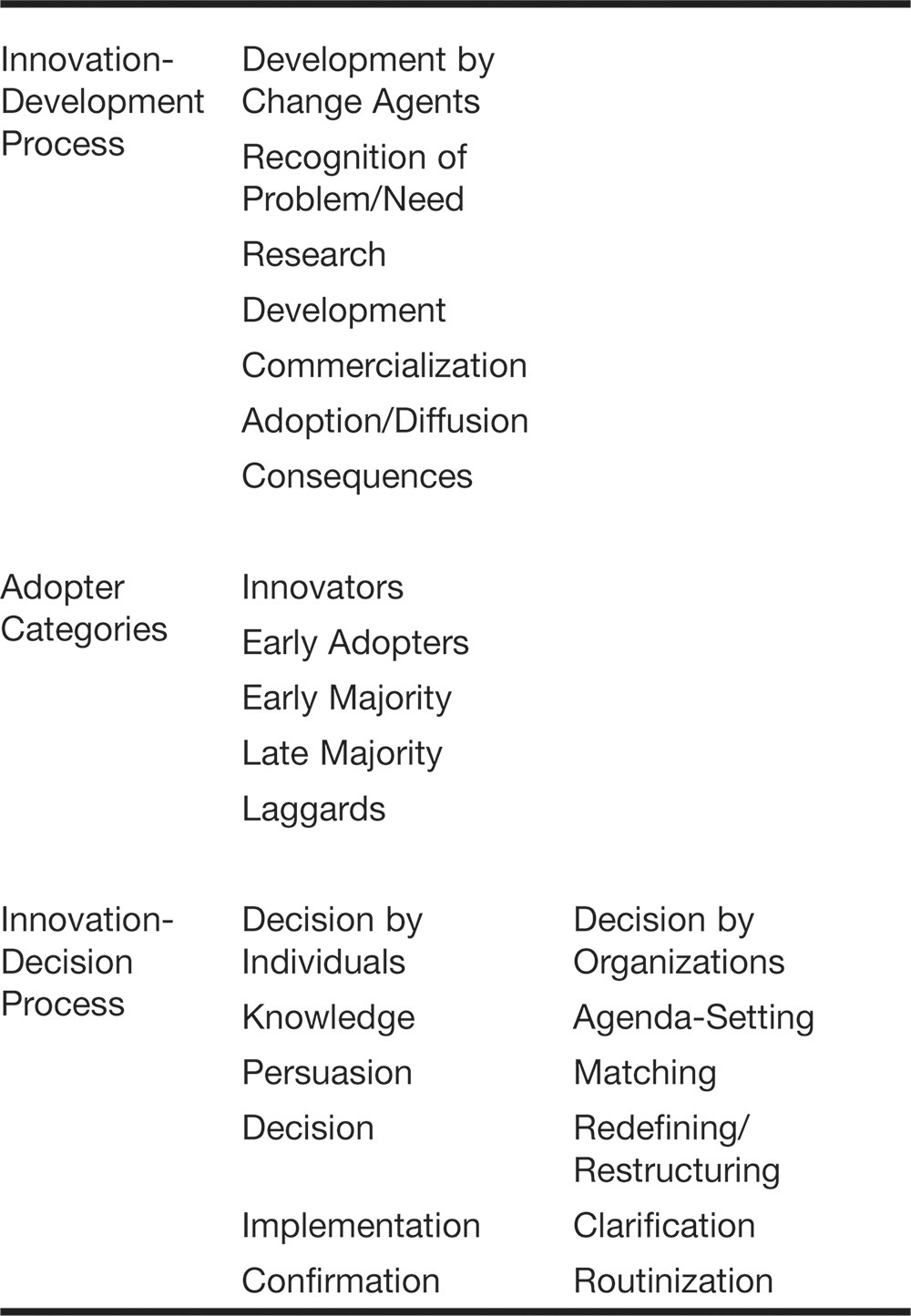 Sage Research Methods - The SAGE Encyclopedia of Communication Research ...