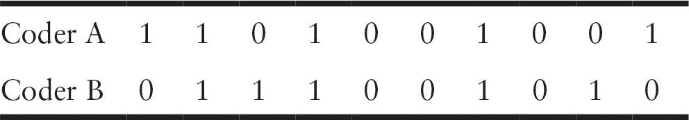 Sage Research Methods - The SAGE Encyclopedia of Communication Research ...