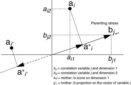 Sage Research Methods - The SAGE Encyclopedia of Social Science ...