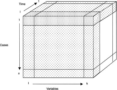 Sage Research Methods - The SAGE Encyclopedia of Social Science ...