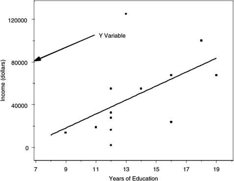 Sage Research Methods - The SAGE Encyclopedia of Social Science ...