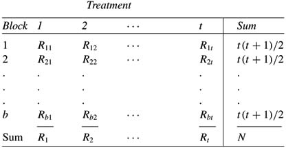 Sage Research Methods - The SAGE Encyclopedia of Social Science ...
