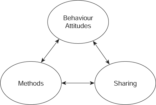 Sage Research Methods - The SAGE Handbook of Action Research - PRA, PLA ...