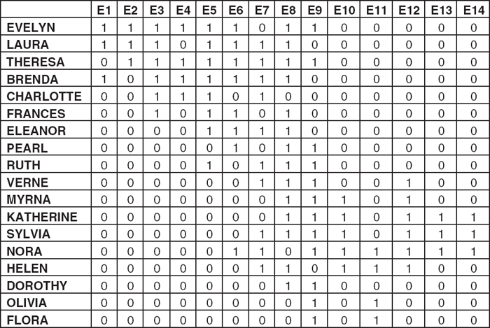Sage Research Methods - The SAGE Handbook of Social Network Analysis ...