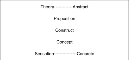 Sage Research Methods - Theoretical Frameworks in Qualitative Research