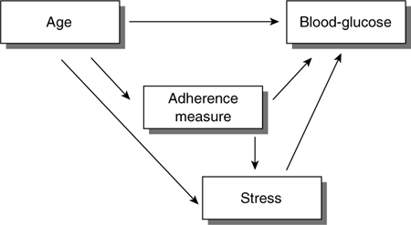 Path Diagram Statistics
