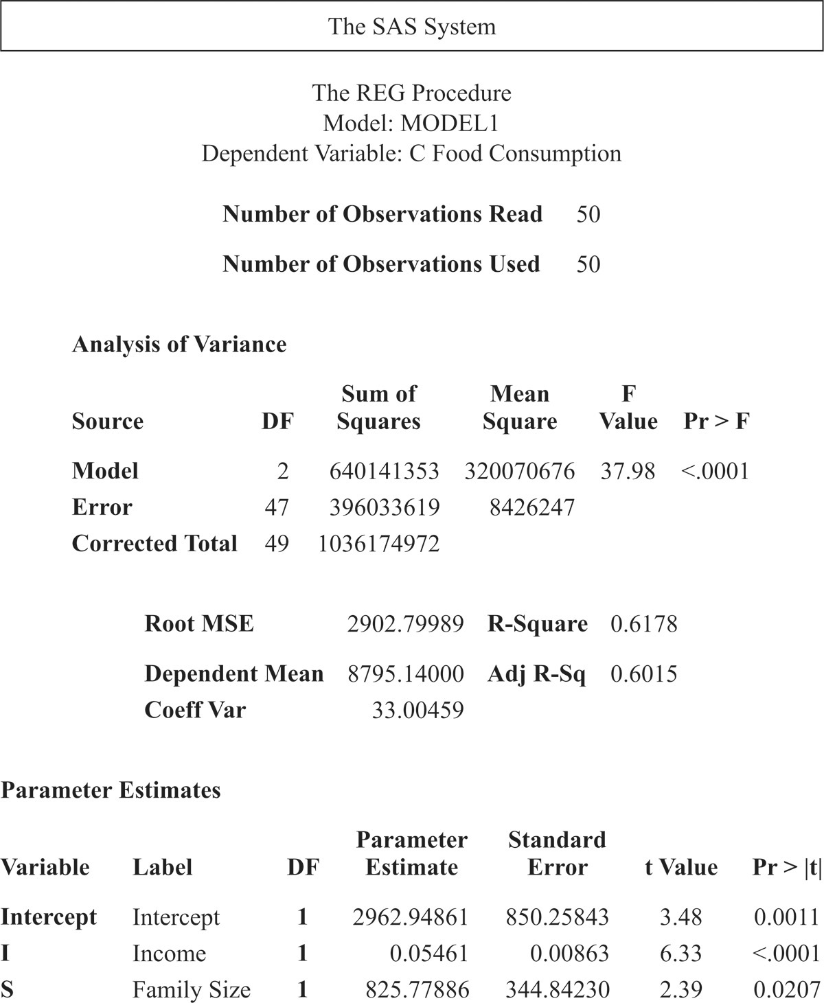 Sage Research Methods - Understanding Regression Analysis: An Introductory Guide