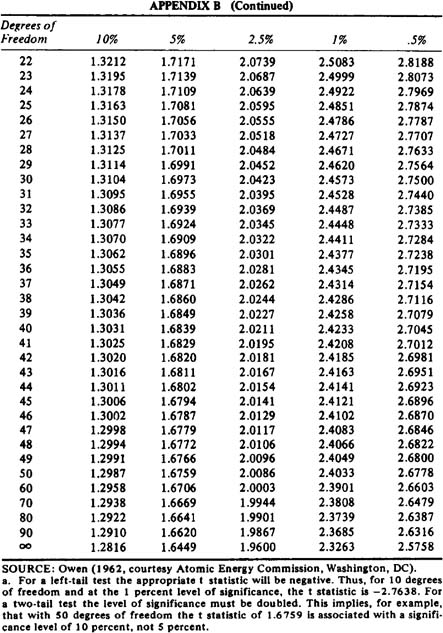 Sage Research Methods - Understanding Regression Analysis