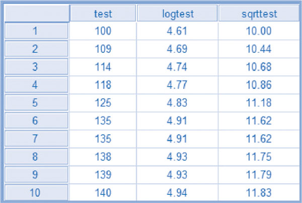 Sage Research Methods - Using IBM® SPSS® Statistics: An Interactive ...