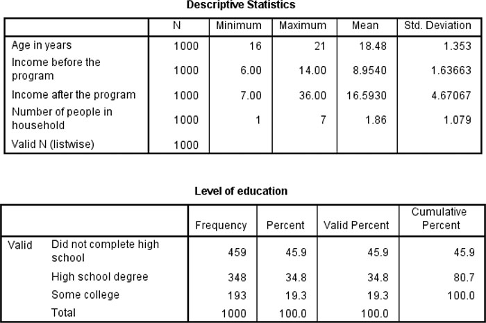 Sage Research Methods - Using IBM® SPSS® Statistics: An Interactive ...