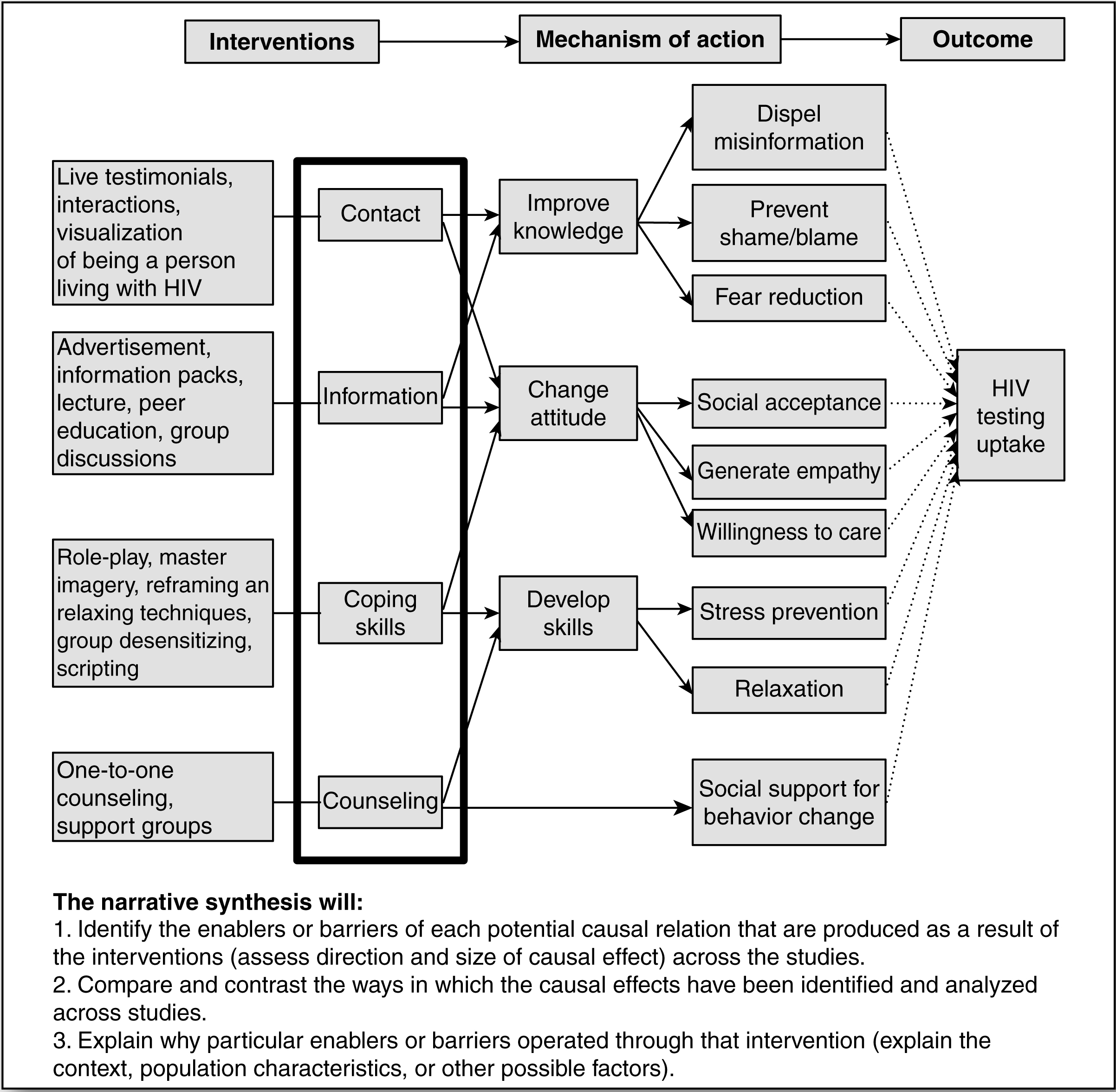Sage Research Methods Using Mixed Methods Research Synthesis For Sage Research Methods Using Mixed Methods Research Synthesis For