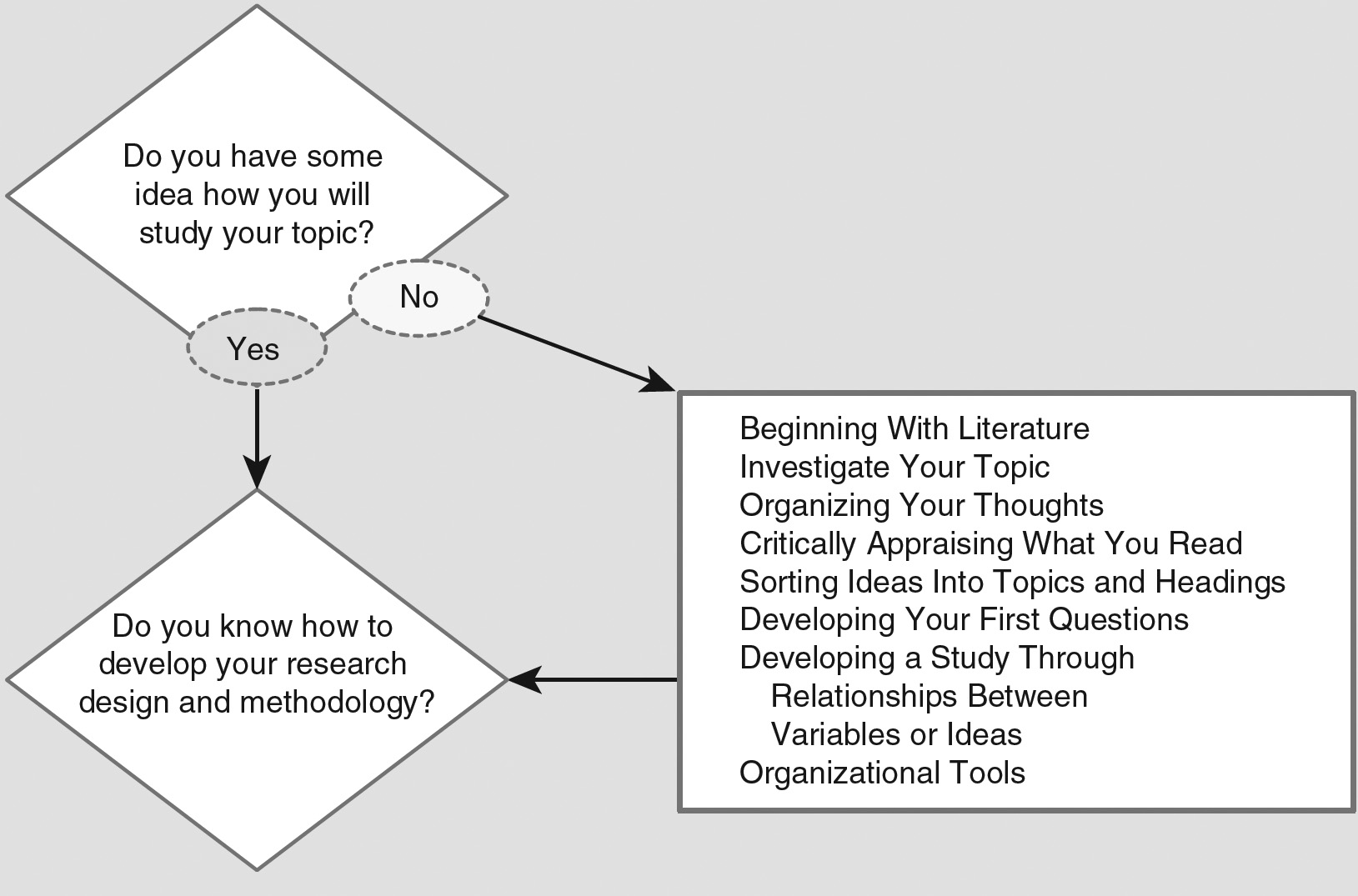 Sage Research Methods - Writing your Doctoral Dissertation or Thesis ...