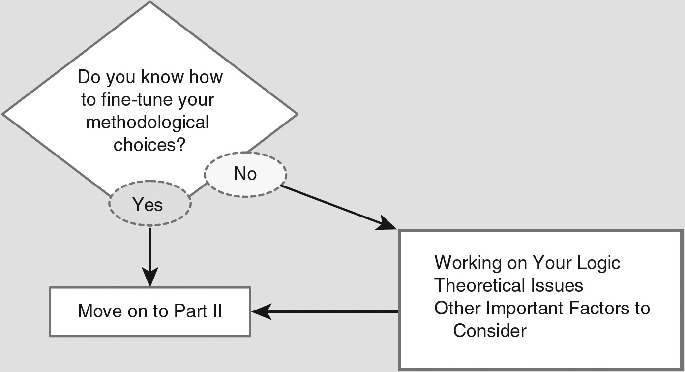 Sage Research Methods - Writing your Doctoral Dissertation or Thesis ...